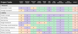 RACI Matrix To Keep Your IT Projects on Track - Edvantis