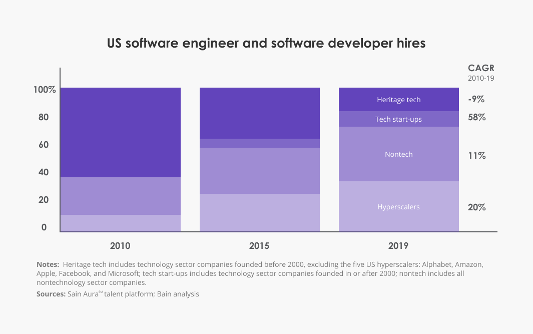 4 Ways To Build IT Outsourcing Partnerships - Edvantis