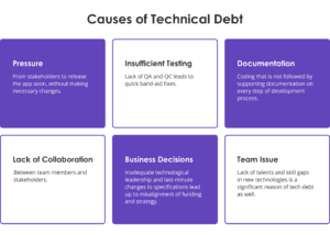What is Technical Debt and How to Manage it? - Edvantis