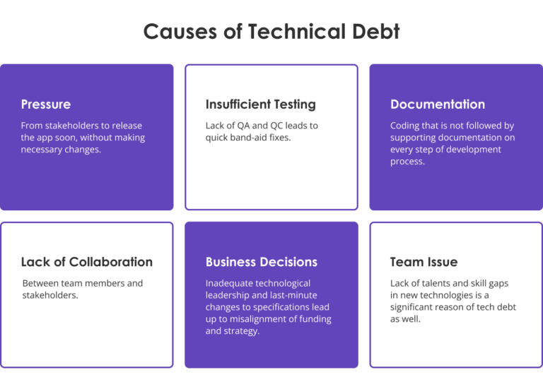 What is Technical Debt and How to Manage it? - Edvantis
