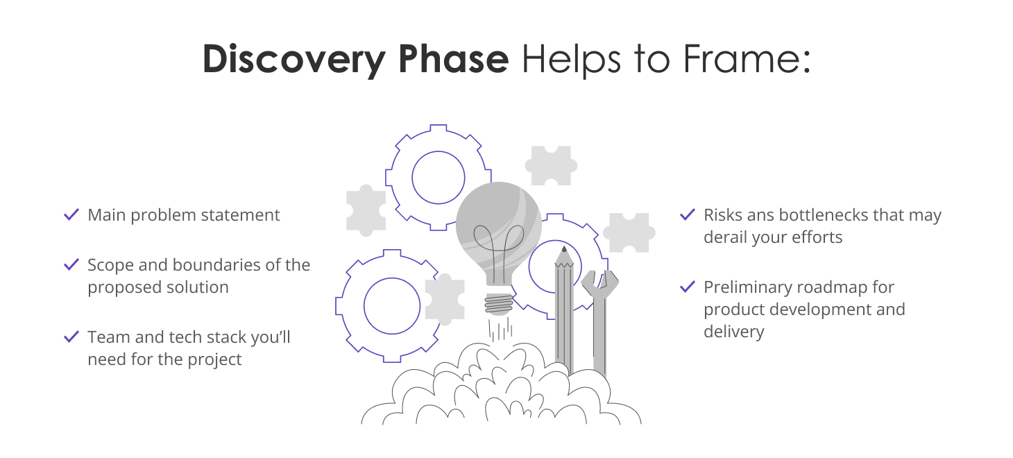 Discovery Phase in Software Development - Edvantis