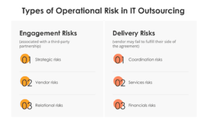 Operational Risk Management in IT Outsourcing - Edvantis