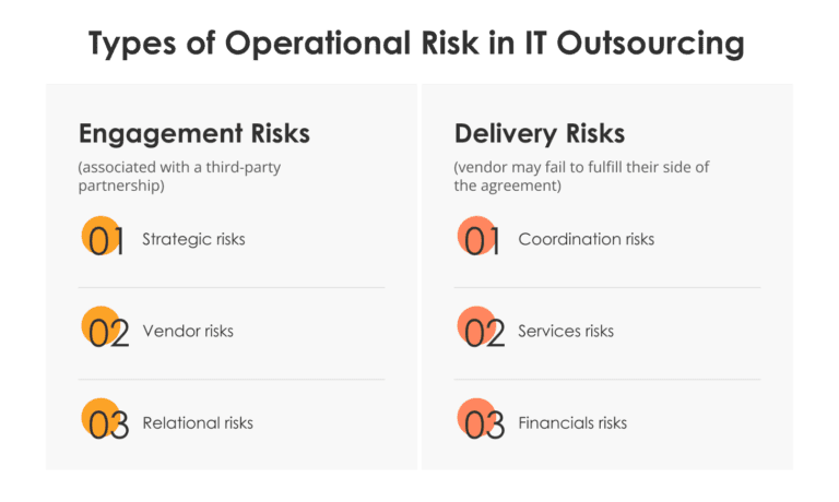 Operational Risk Management in IT Outsourcing - Edvantis