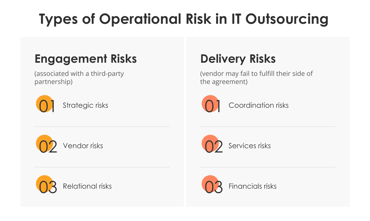Operational Risk Management in IT Outsourcing - Edvantis