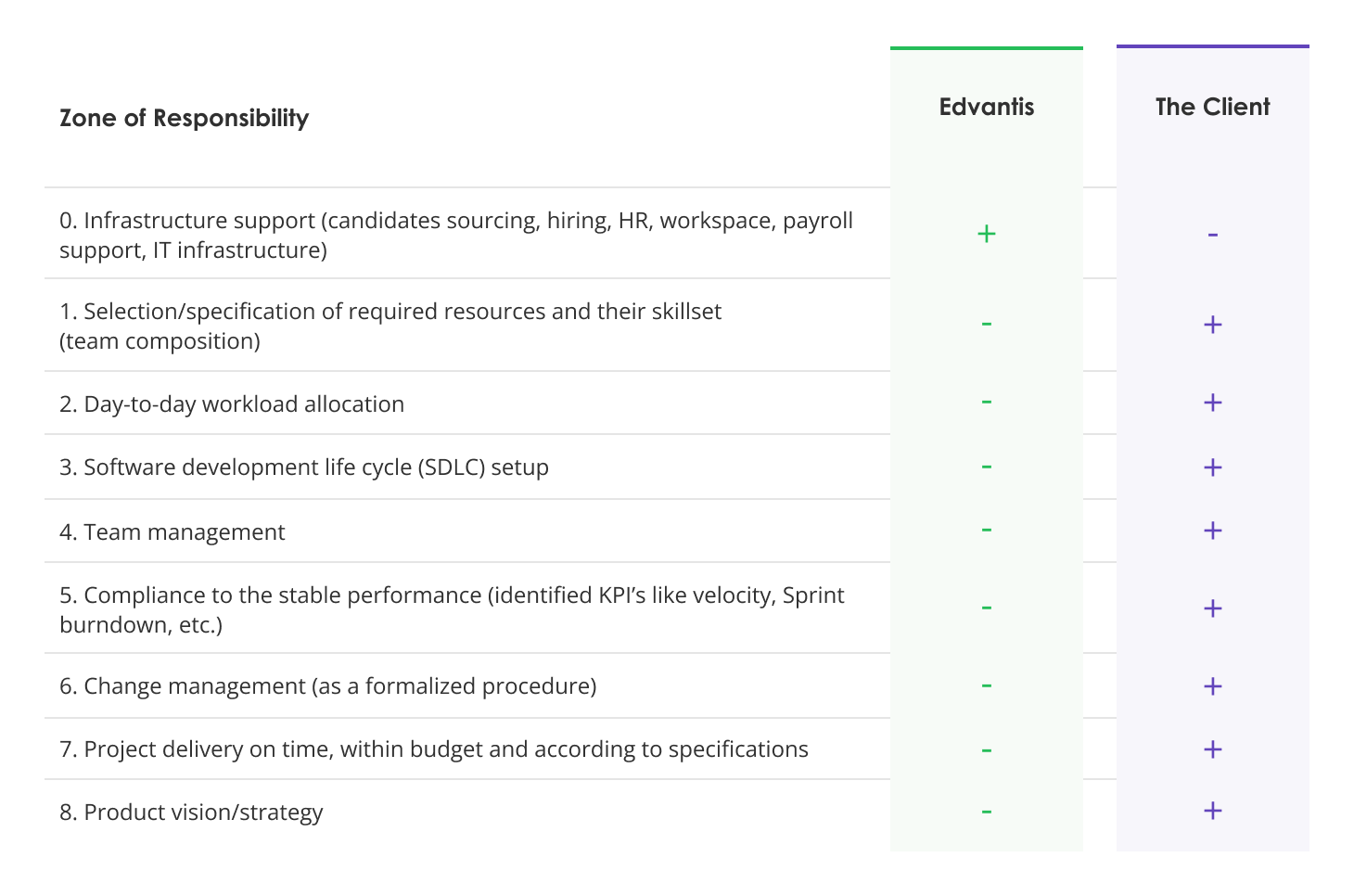 IT Staff Augmentation: How to Do It Right - Edvantis