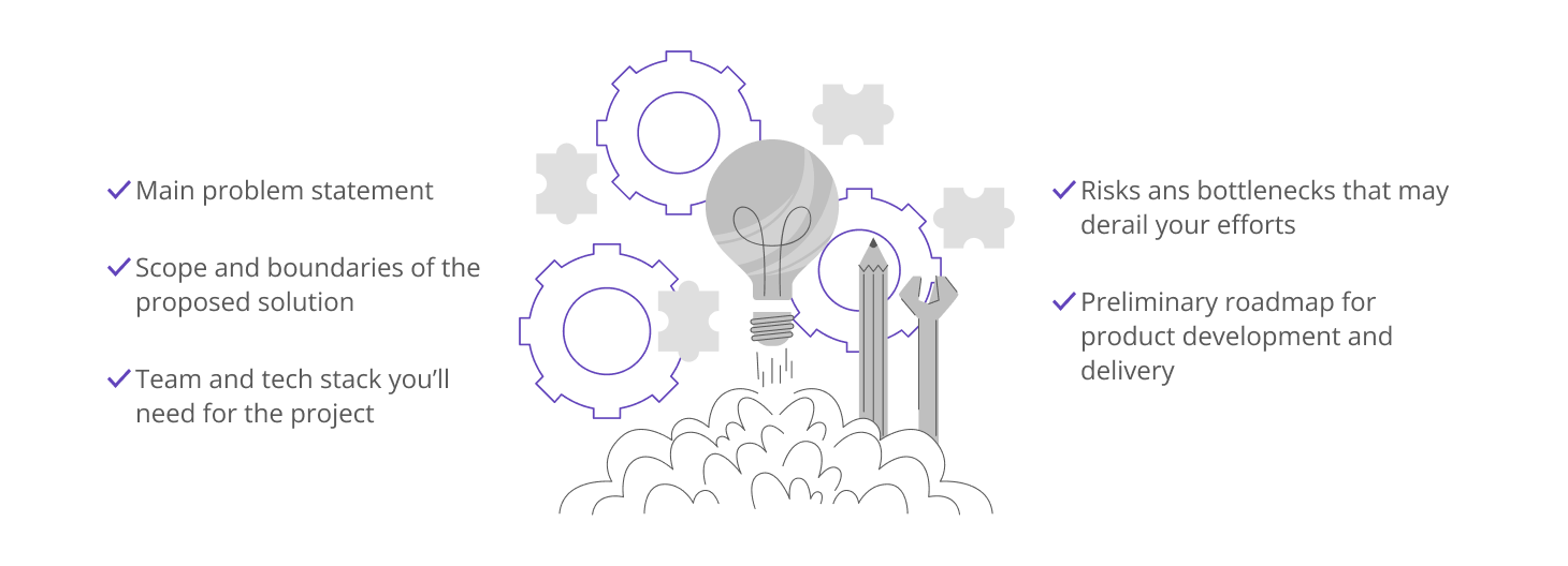 Discovery Phase in Software Development - Edvantis