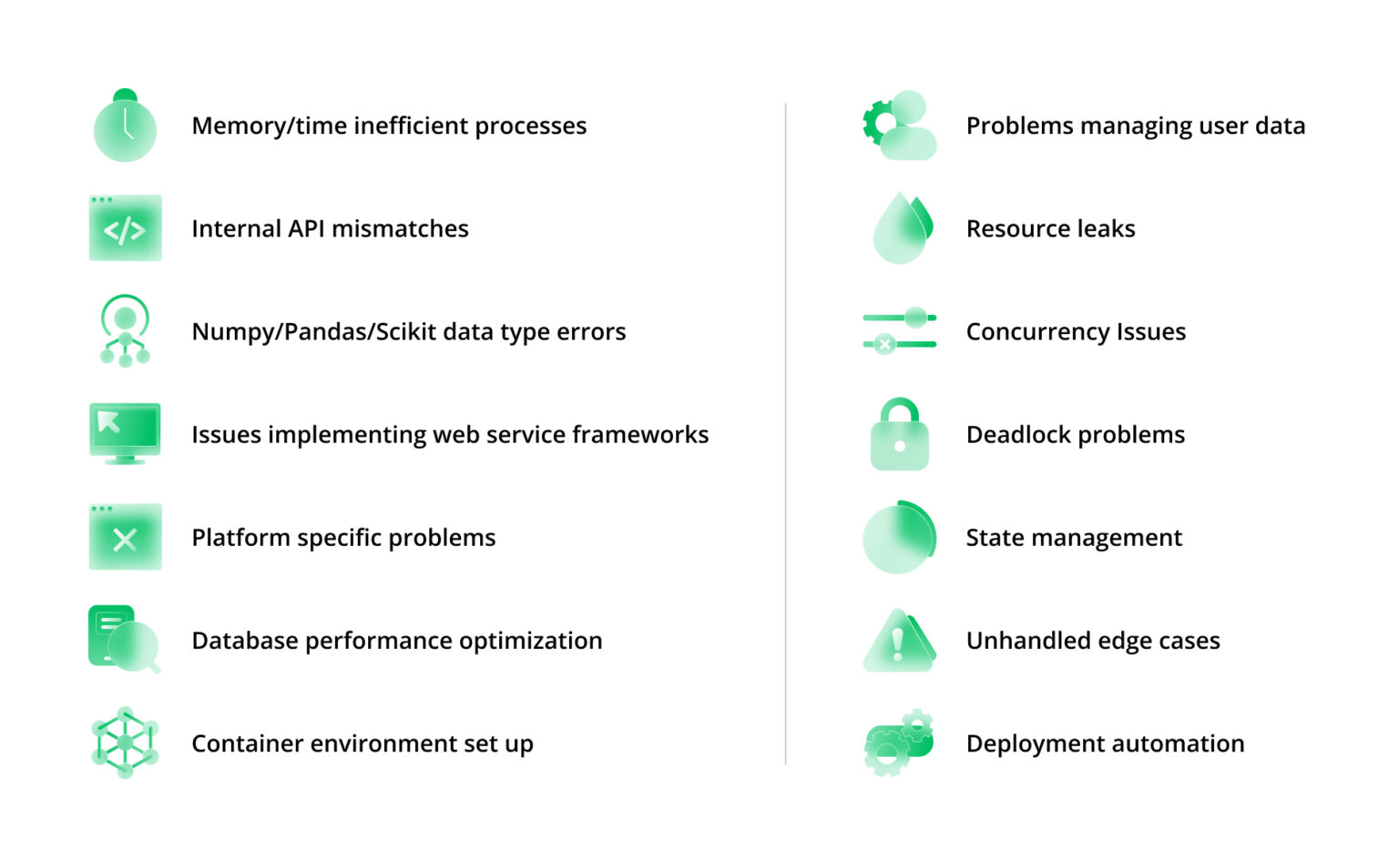 Generative AI for Software Engineering: Use Cases and Limitations ...