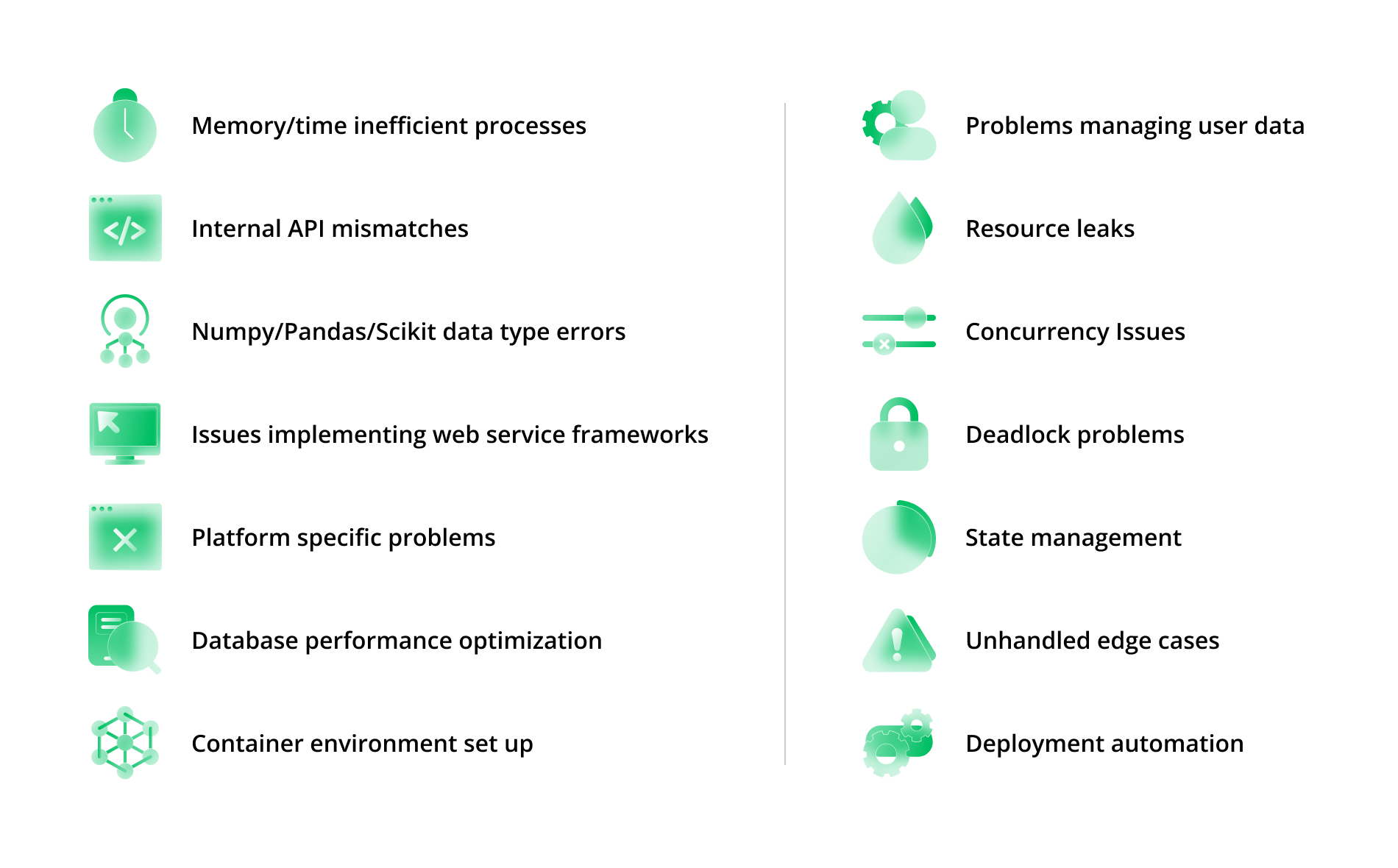 Generative AI for Software Engineering: Use Cases and Limitations ...