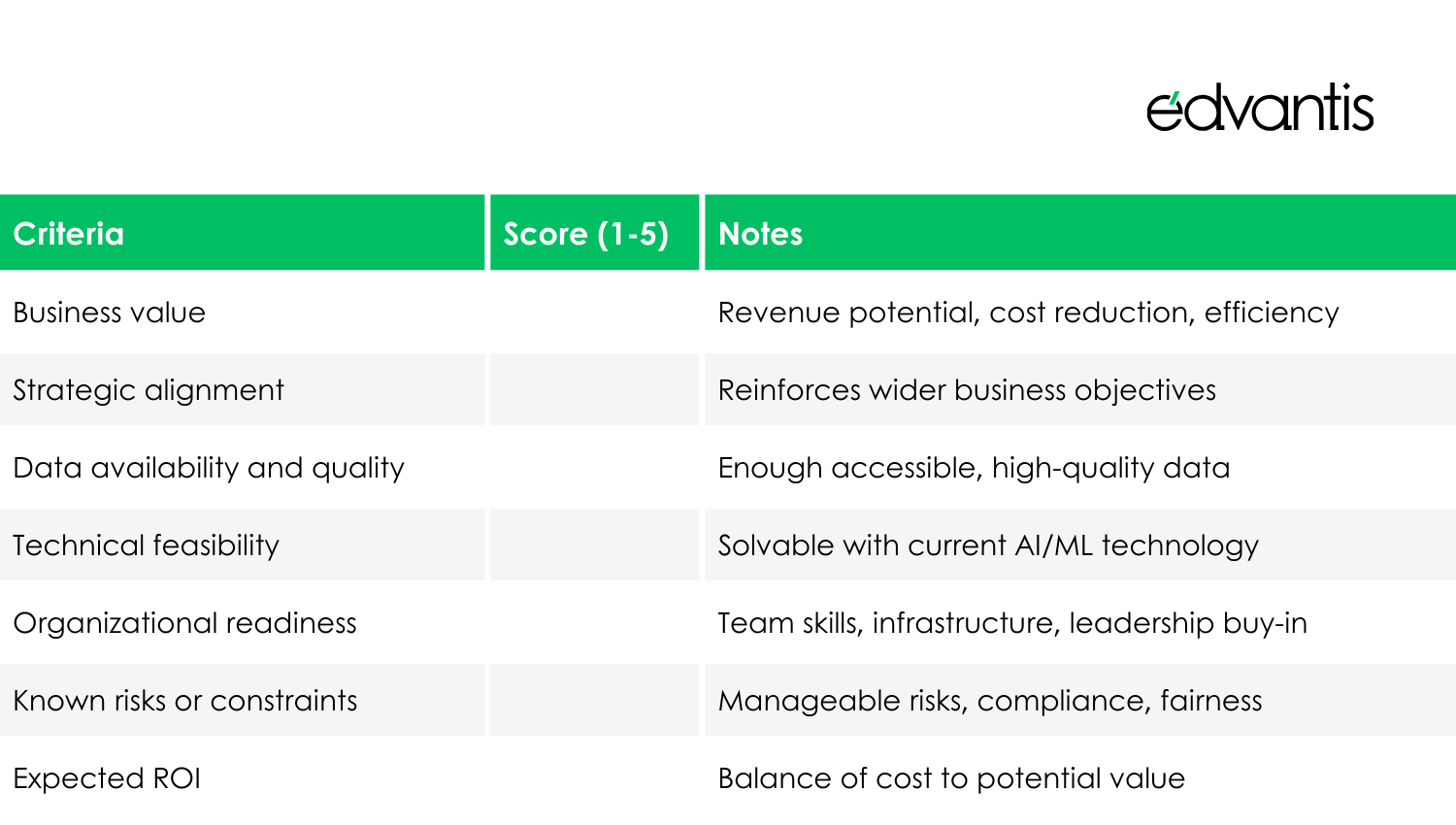 How to Select and Validate the Right AI Use Cases - Edvantis