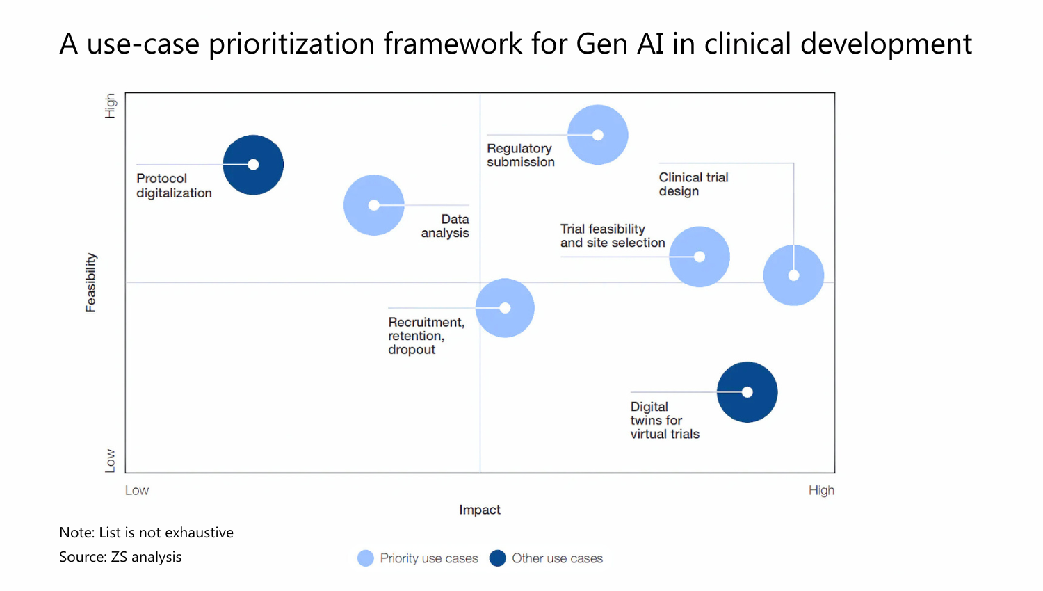 7 Emerging Generative AI Use Cases in Pharma - Edvantis